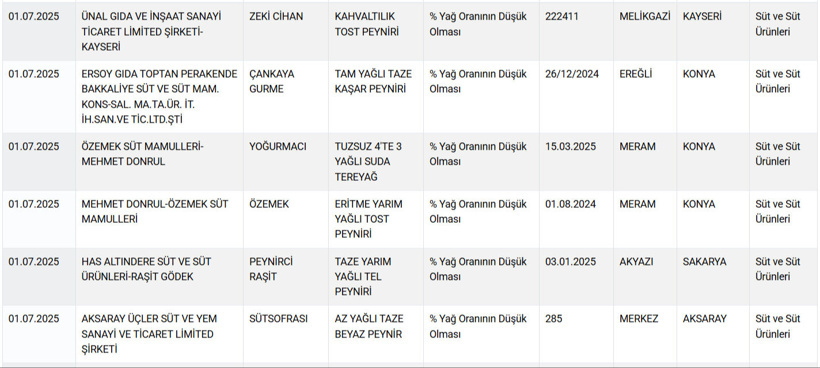 Bakanlık ifşaladı: Sucuk diye at, dana diye eşek yedirdiler